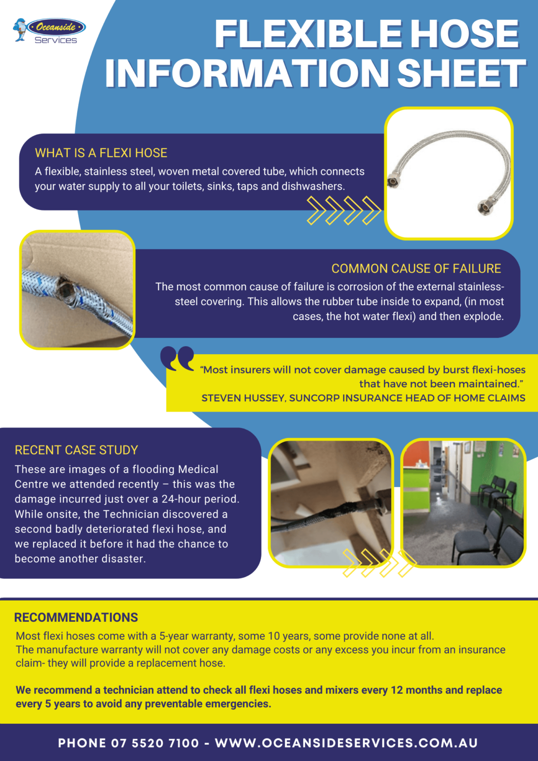 Flexi Hoses: Why Regular Checks Are So Important